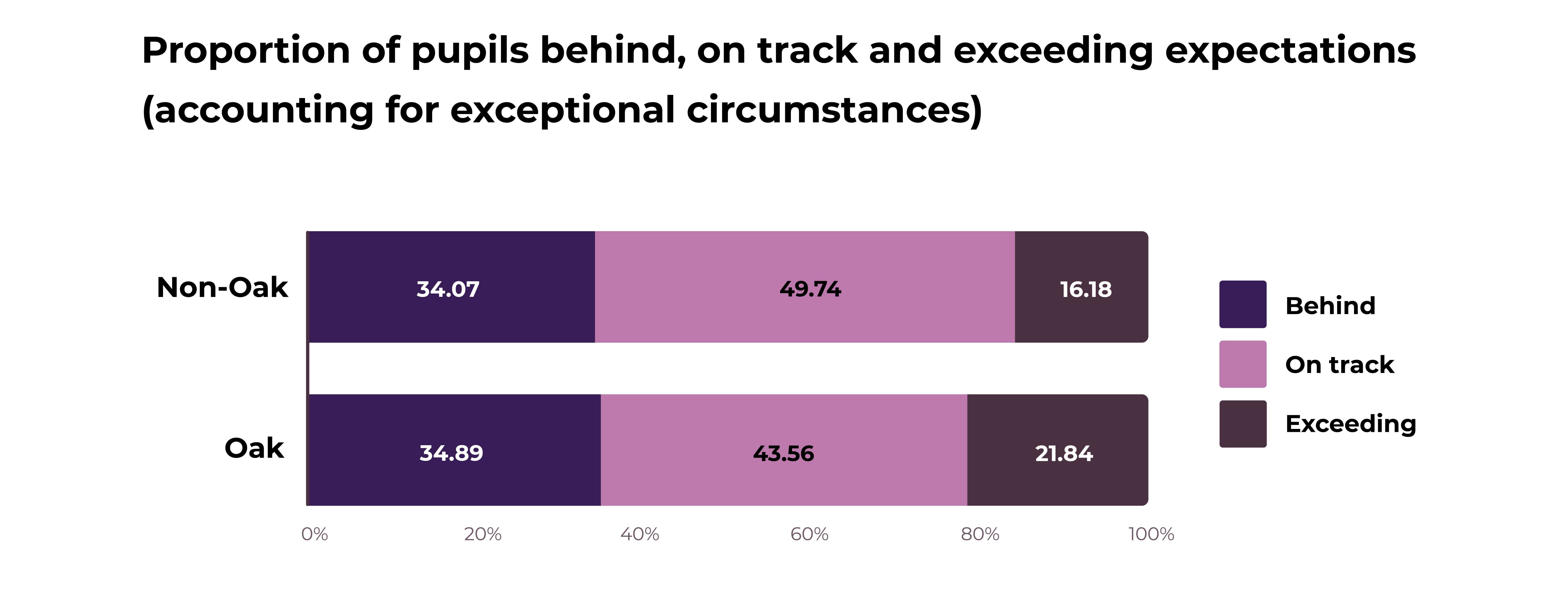 Impact of Oak's lessons and resources in 2020/21 | Oak National Academy